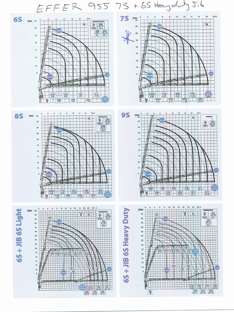 Effer 955 Load Charts | PDF