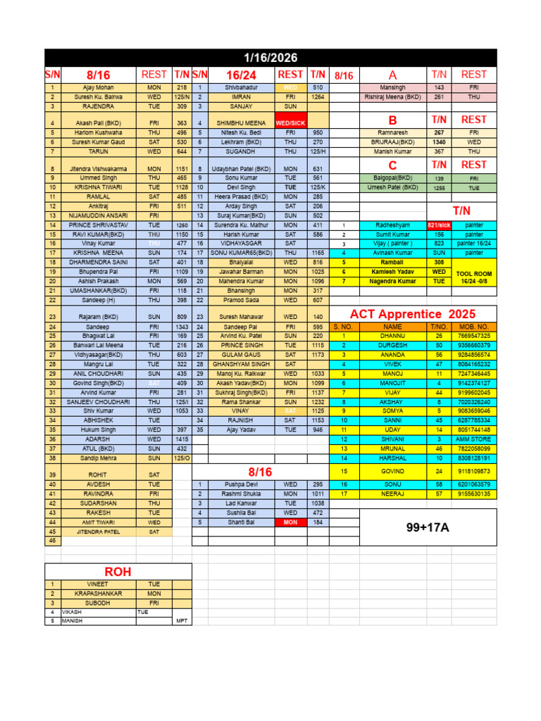 Staff Distribution Shift Wise - Google Sheets | PDF