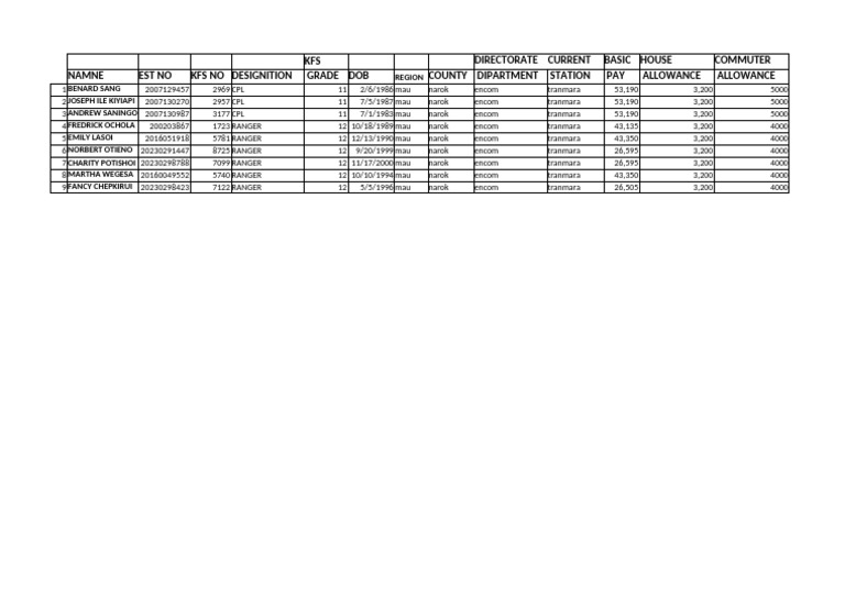 Kfs Data Exel | PDF
