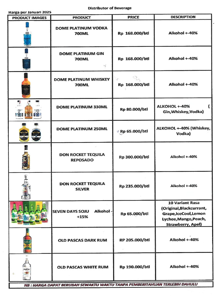 Price List BGS 2025 | PDF