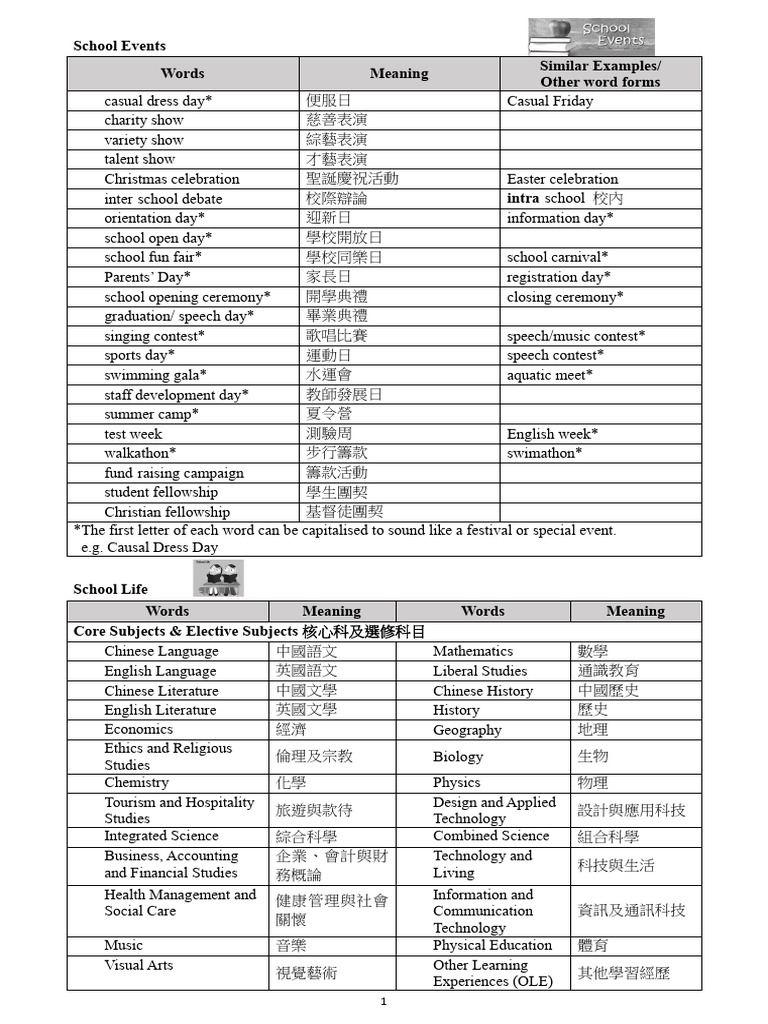 HKDSE Vocab Booklet | PDF