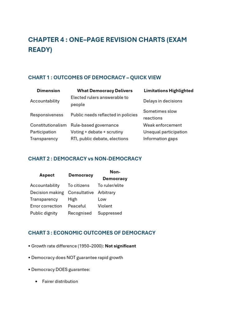 One-Page Democracy Revision Charts | PDF | Democracy | Political Ideologies
