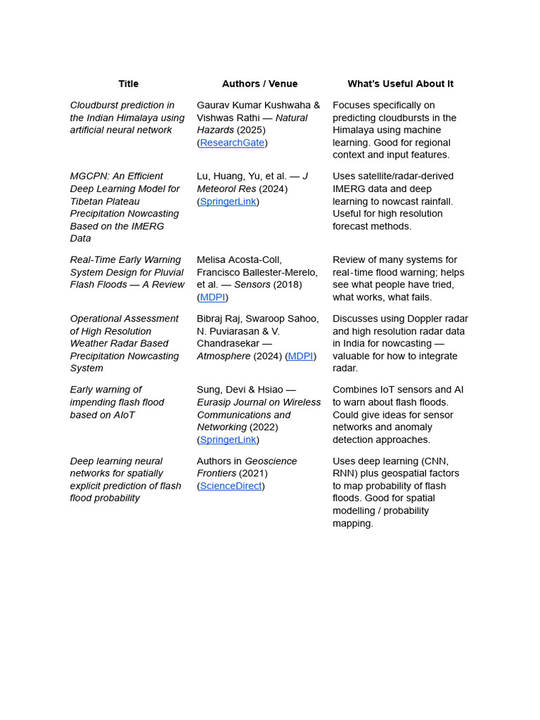 Research Paper For The Cloud Burst Paper | PDF | Weather Forecasting ...
