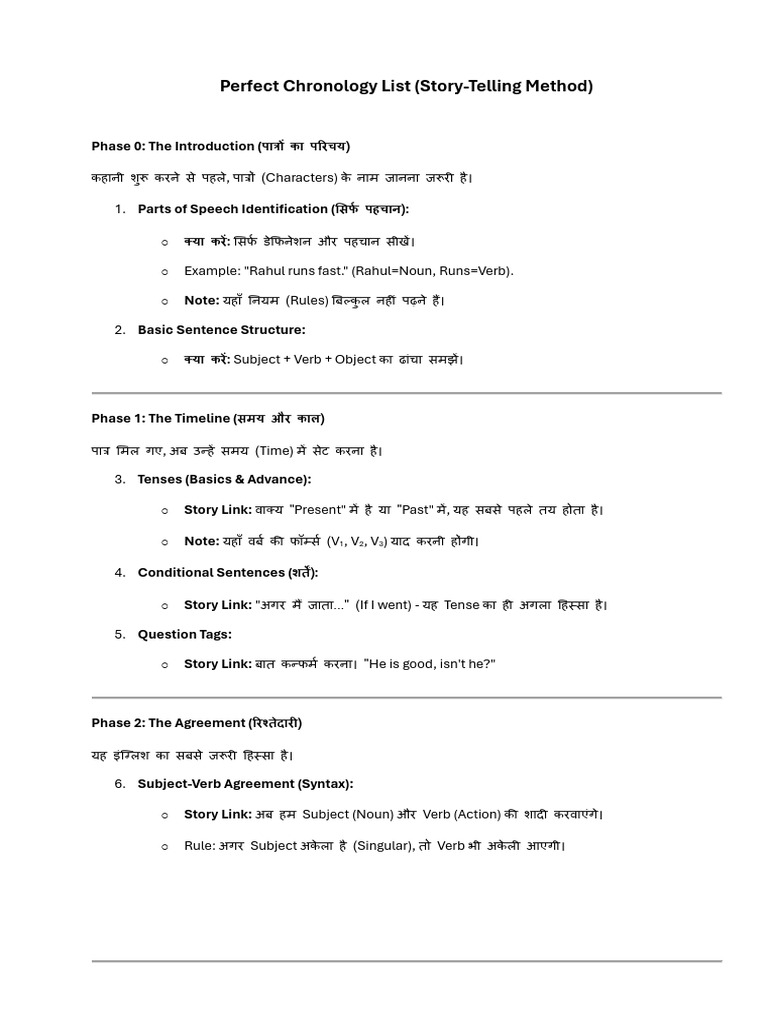 Perfect Chronology List For English | PDF