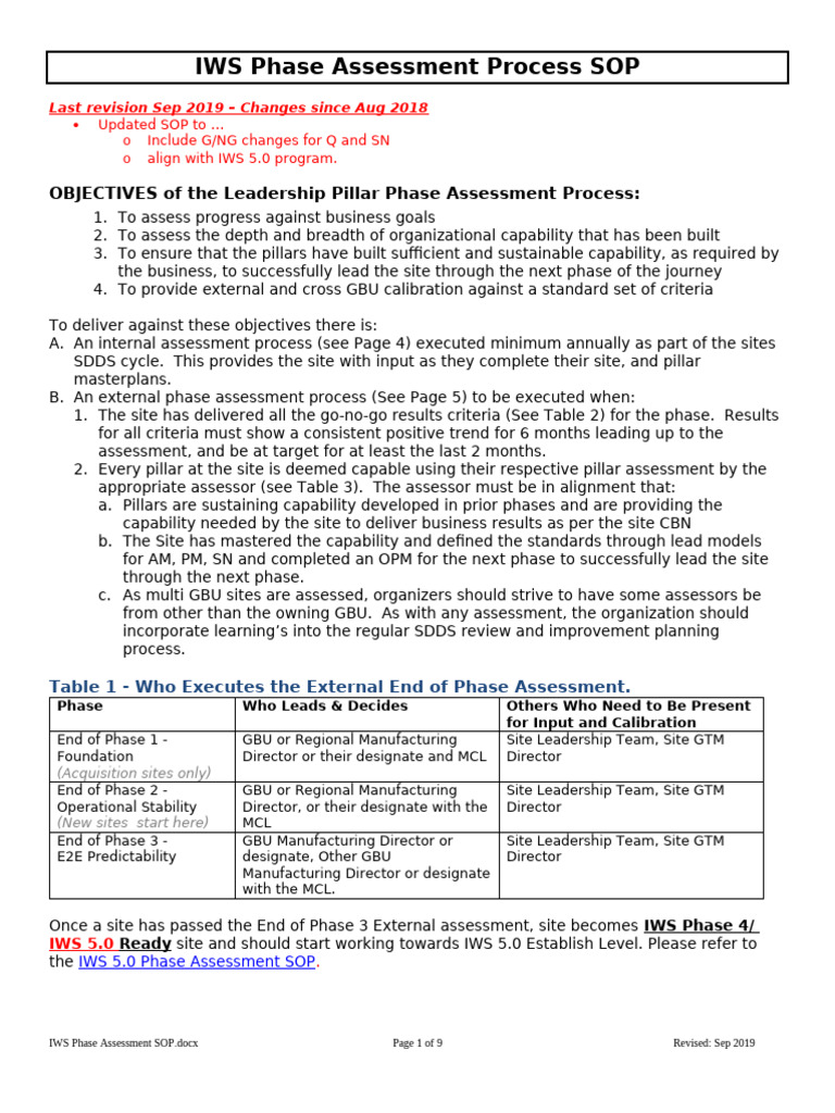 IWS Phase Assessment Process SOP | PDF