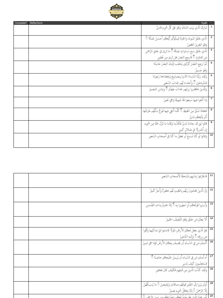 Surah Al Mulk Tracker | PDF