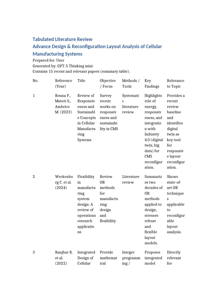 Cellular Manufacturing Systems Review | PDF | Simulation | Applied ...