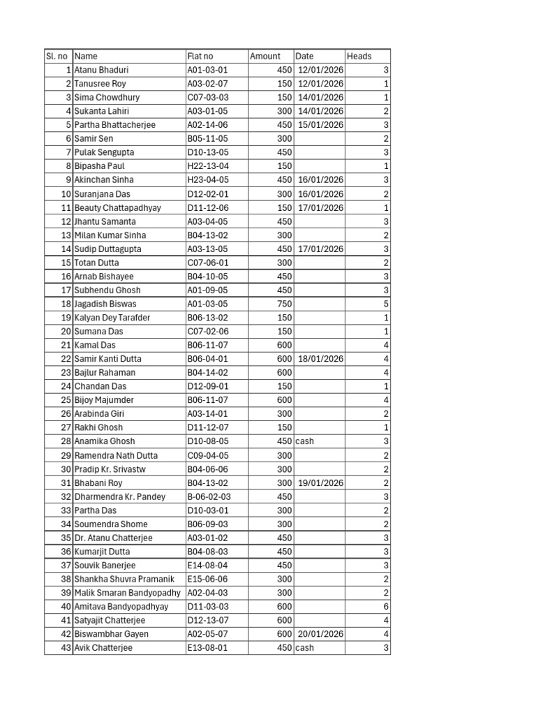 Contribution for Dinner on Saraswati Puja Night-2 | PDF