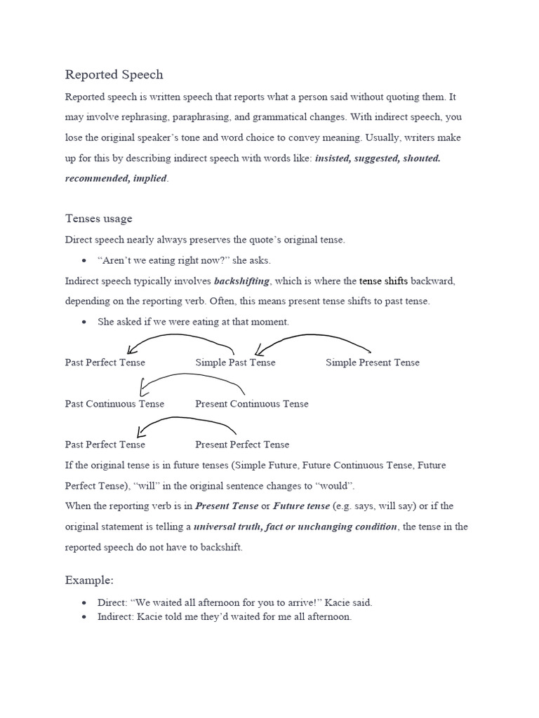Understanding Reported Speech Rules | PDF | Grammatical Tense | Linguistics