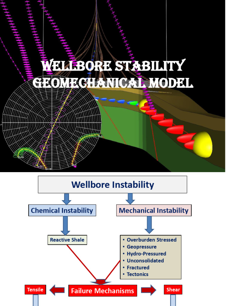 Wellbore Stability Geomechanical Model 1724602196 | PDF | Stress ...