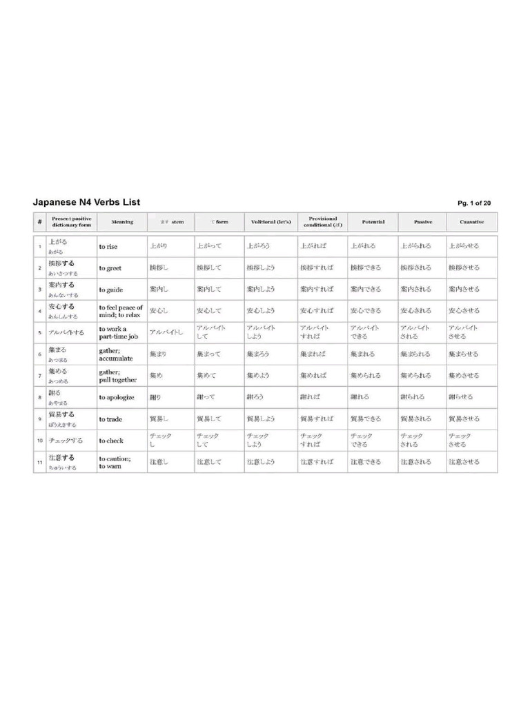 N4 Verb All Form | PDF