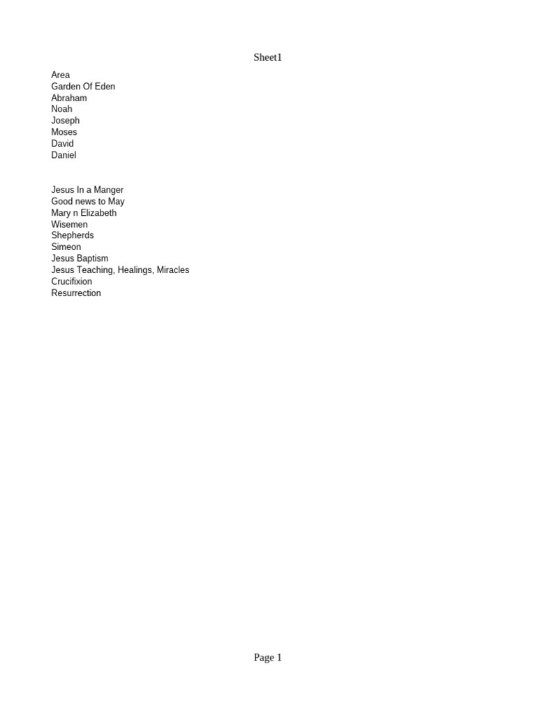 Ss Skits | PDF | Noah | Moses