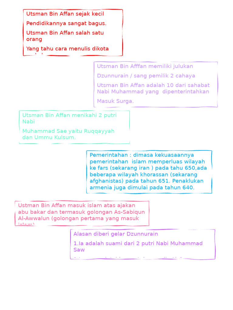 Utsman Bin Affan: Sahabat dan Pemimpin Islam | PDF