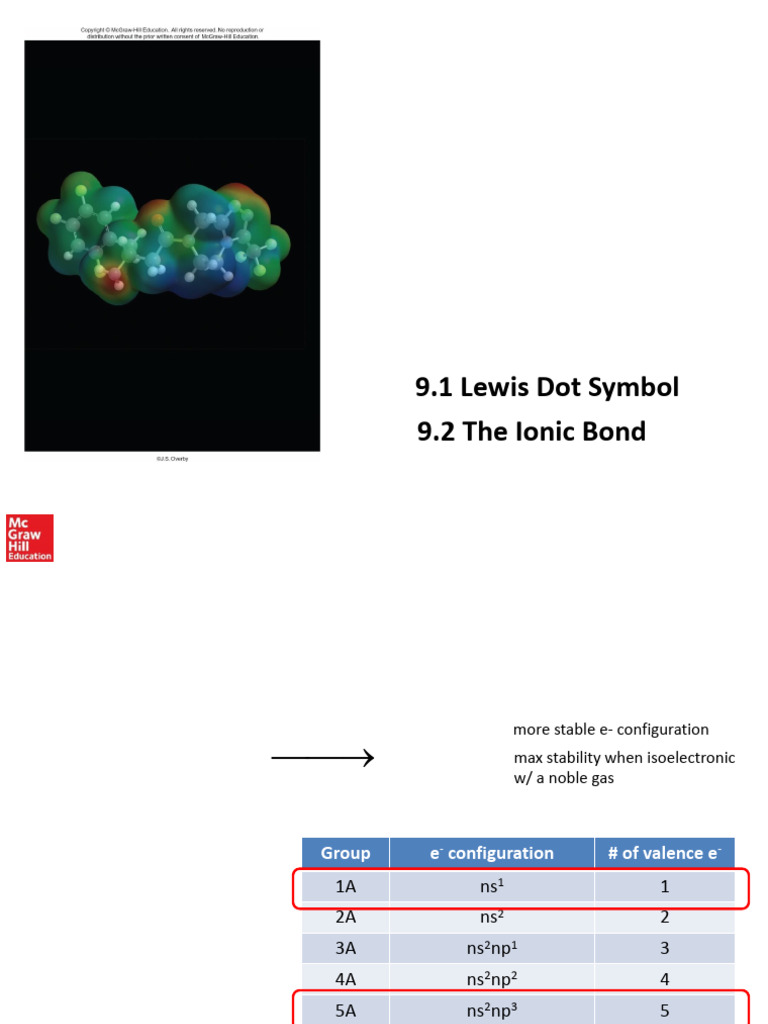 Chapter 9.1 and 9.2 Lewis Dot Symbol and Ionic Bond-1 | PDF | Ion ...