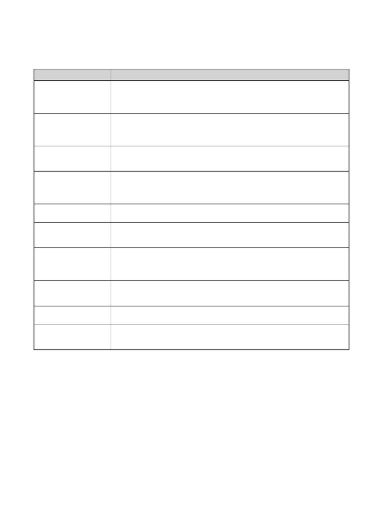 Solids Formula Chart | PDF