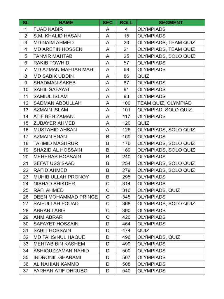Participant List Google Sheets | PDF | Bangladesh