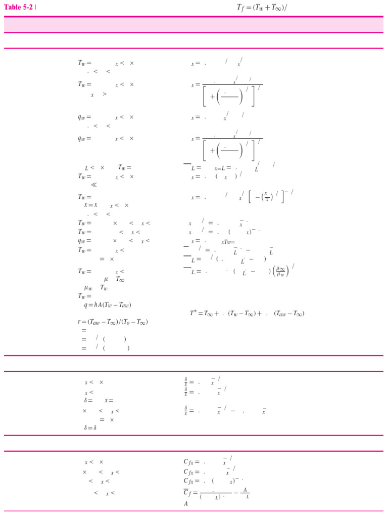 Tabel Grafik Konveksi | PDF | Physical Chemistry | Non Equilibrium ...