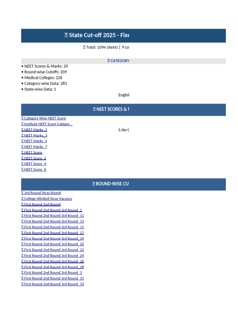 State Cutoff Tables | PDF