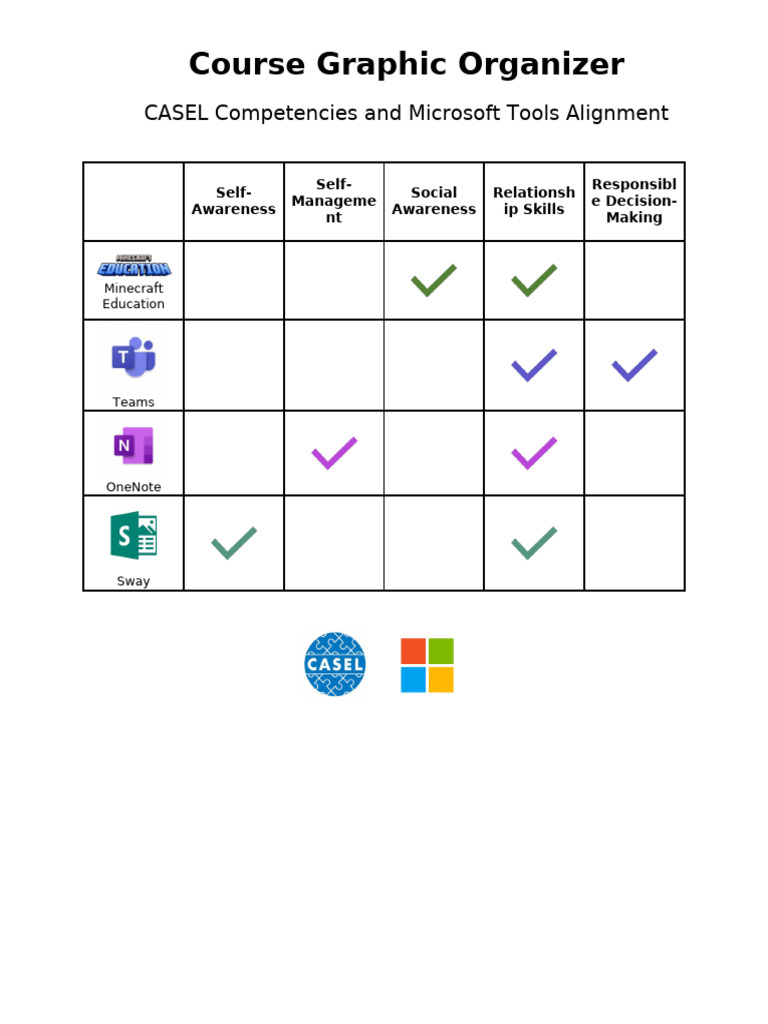 Microsoft Social Emotional Learning Organizer | PDF