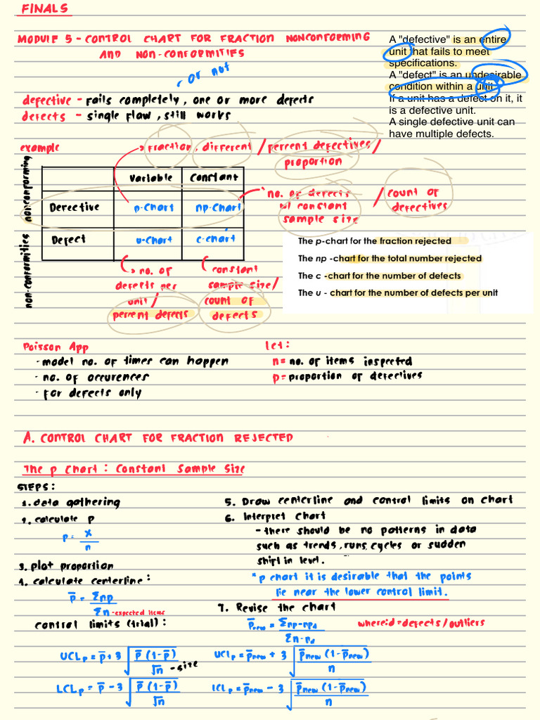 Understanding Defects vs. Defective Units | PDF