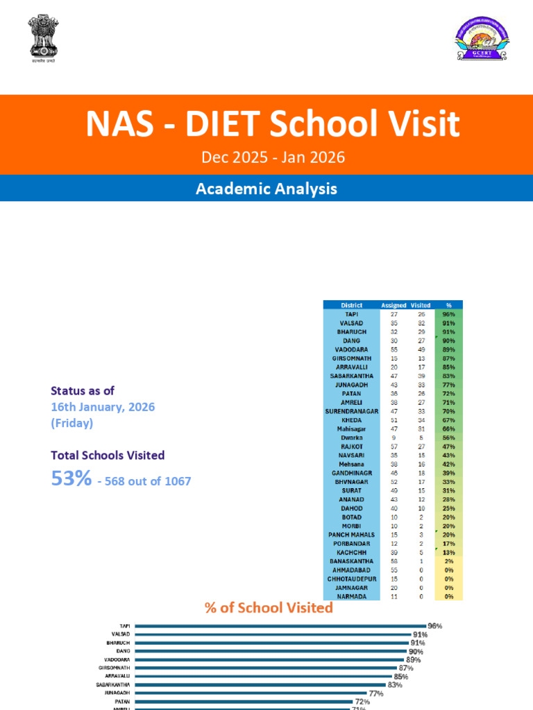 NAS-DIET School Visit | PDF