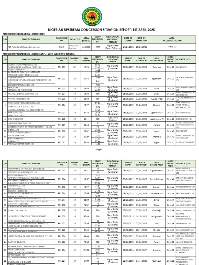 Niger Delta Petroleum Licenses Overview | PDF | Hydrocarbon Exploration ...