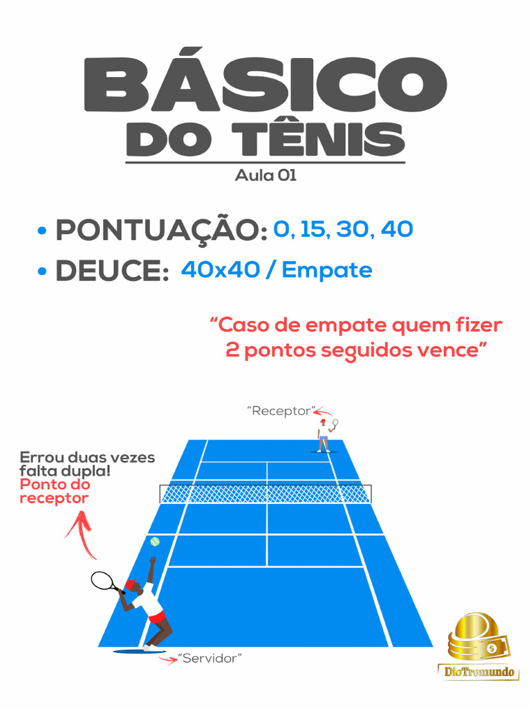 Básico Do Tênis - Diotrumundo | PDF