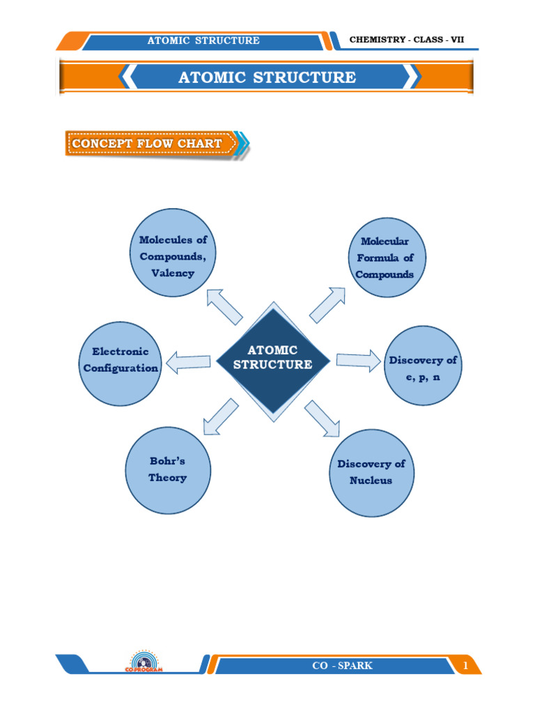 01 Vii Atomic Structure (w 1 to 3) (1-71) Copy | PDF | Ion | Molecules