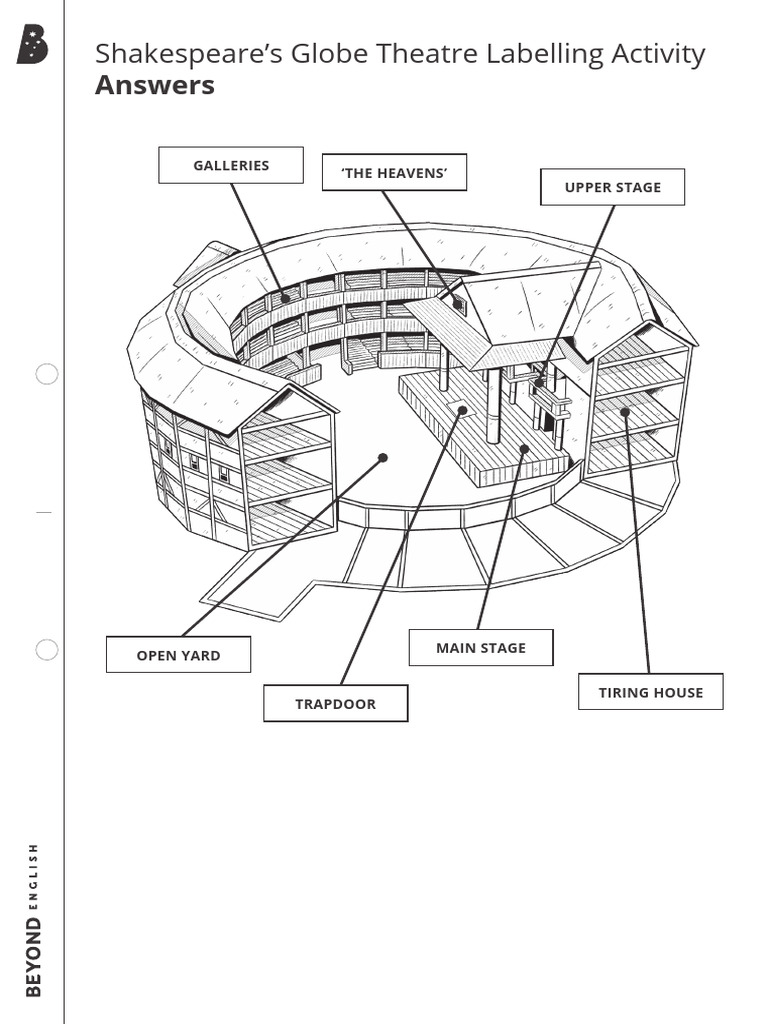 Shakespeare's Globe Theatre Labels Guide | PDF