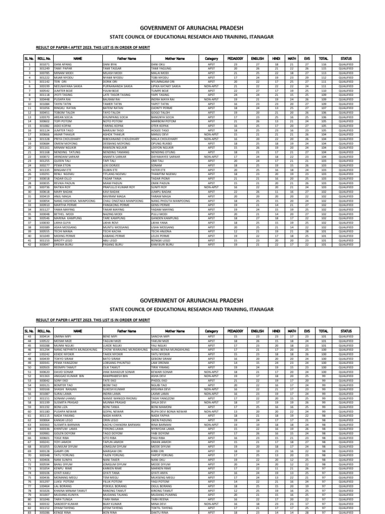 APTET 2023 Paper-I Results List | PDF