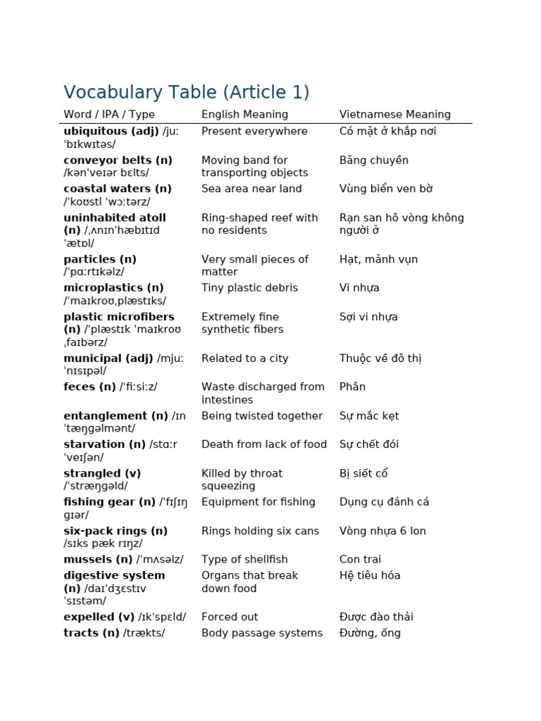 Vocabulary Table for Environmental Terms | PDF