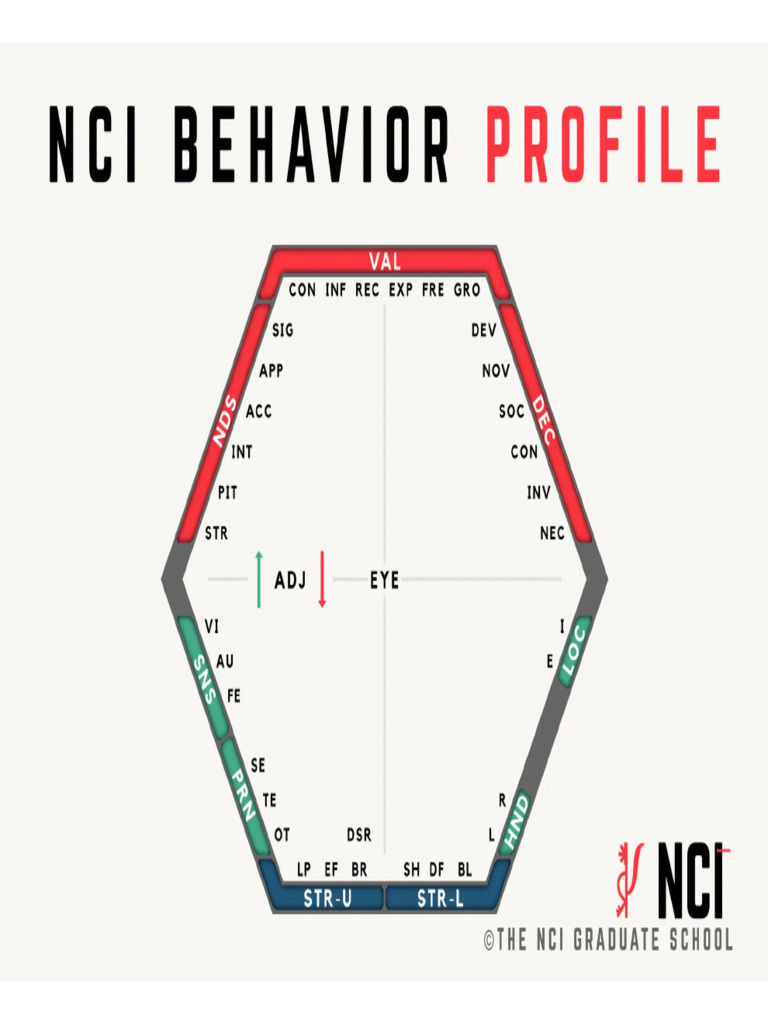 The Behavior Compass | PDF