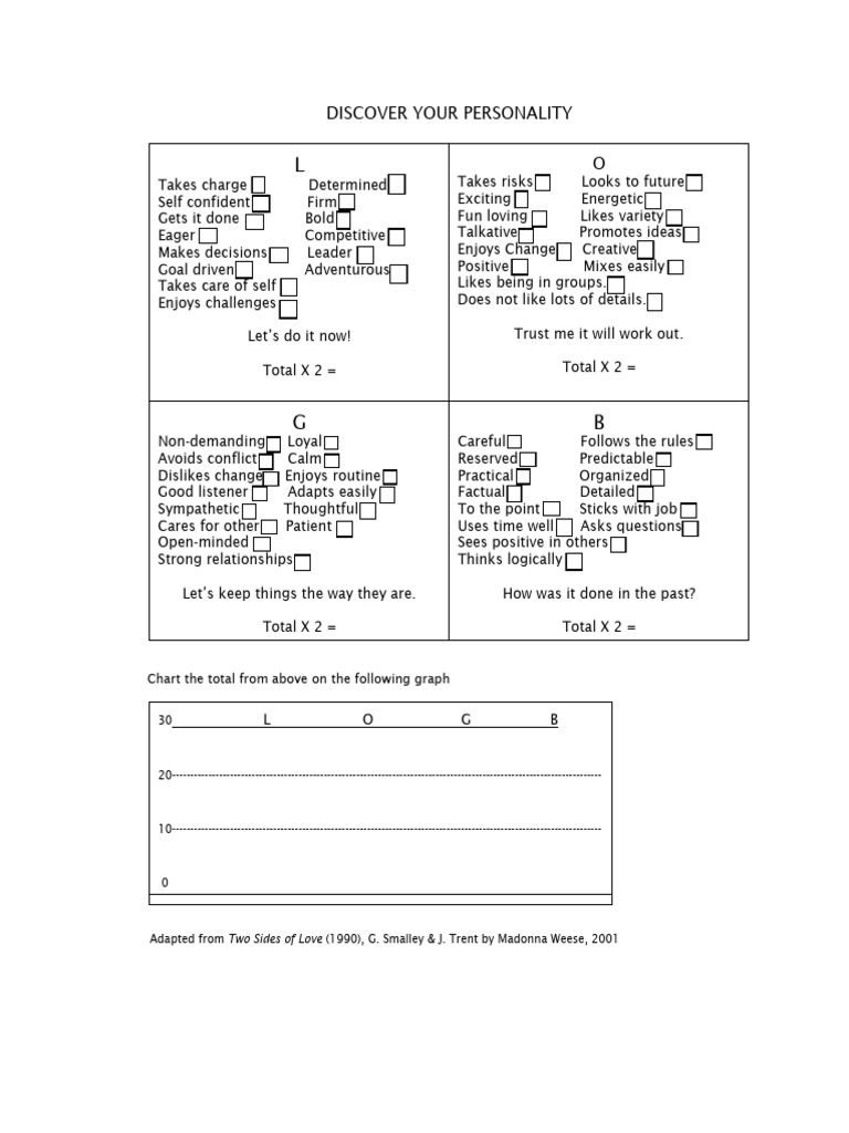 Discover Your Personality Traits | PDF