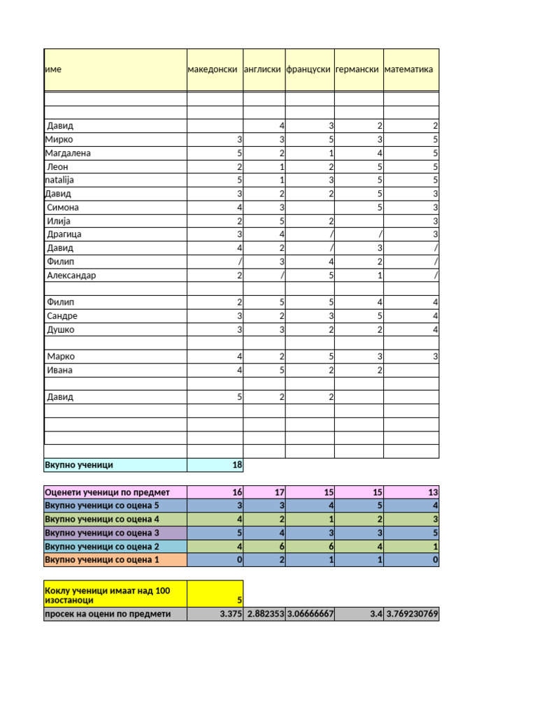 Trajche Talev Verzija 2 (1) 2 | PDF