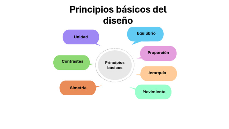 Principios Básicos Del Diseño | PDF