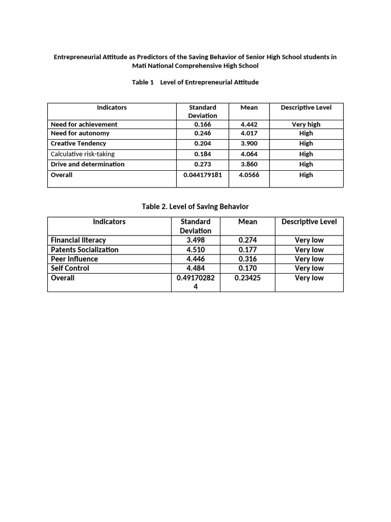 Entrepreneurial Attitude as Predictors of the Saving Behavior of Senior ...