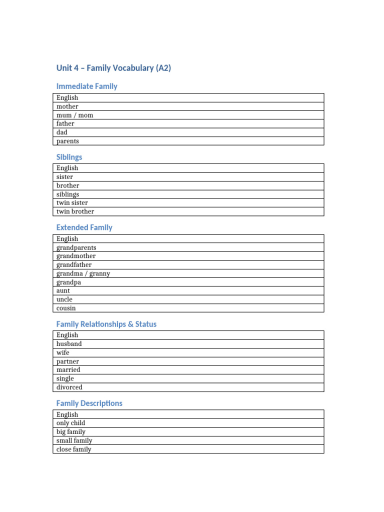 A2 Family Vocabulary Guide | PDF