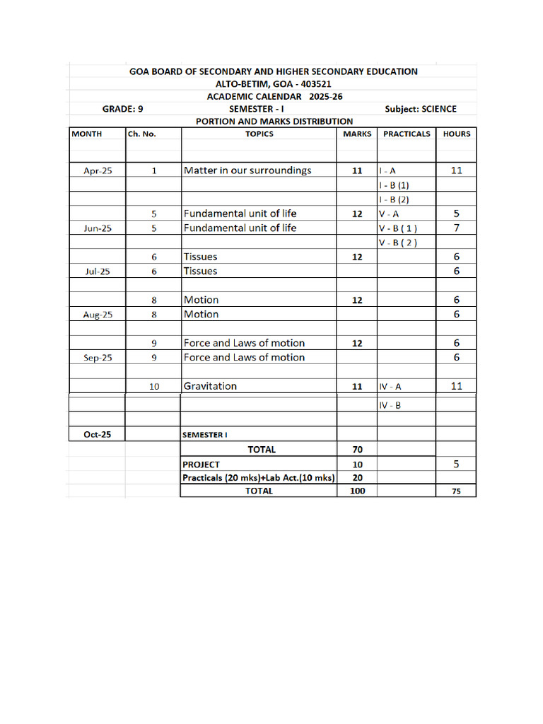 Science Assessment Rubrics and Design | PDF | Data | Information