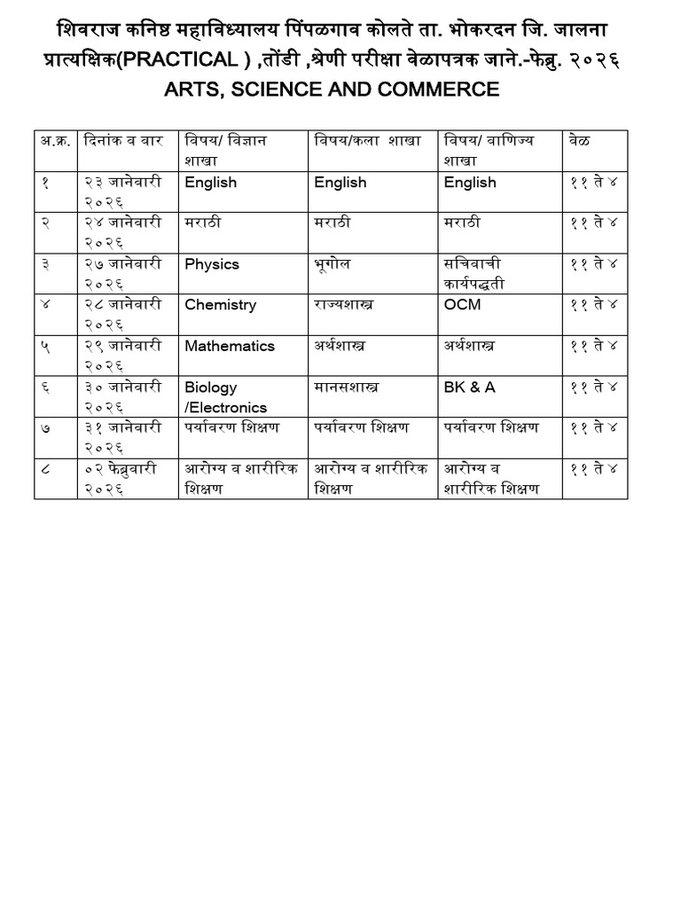 HSC Practical Time Table | PDF