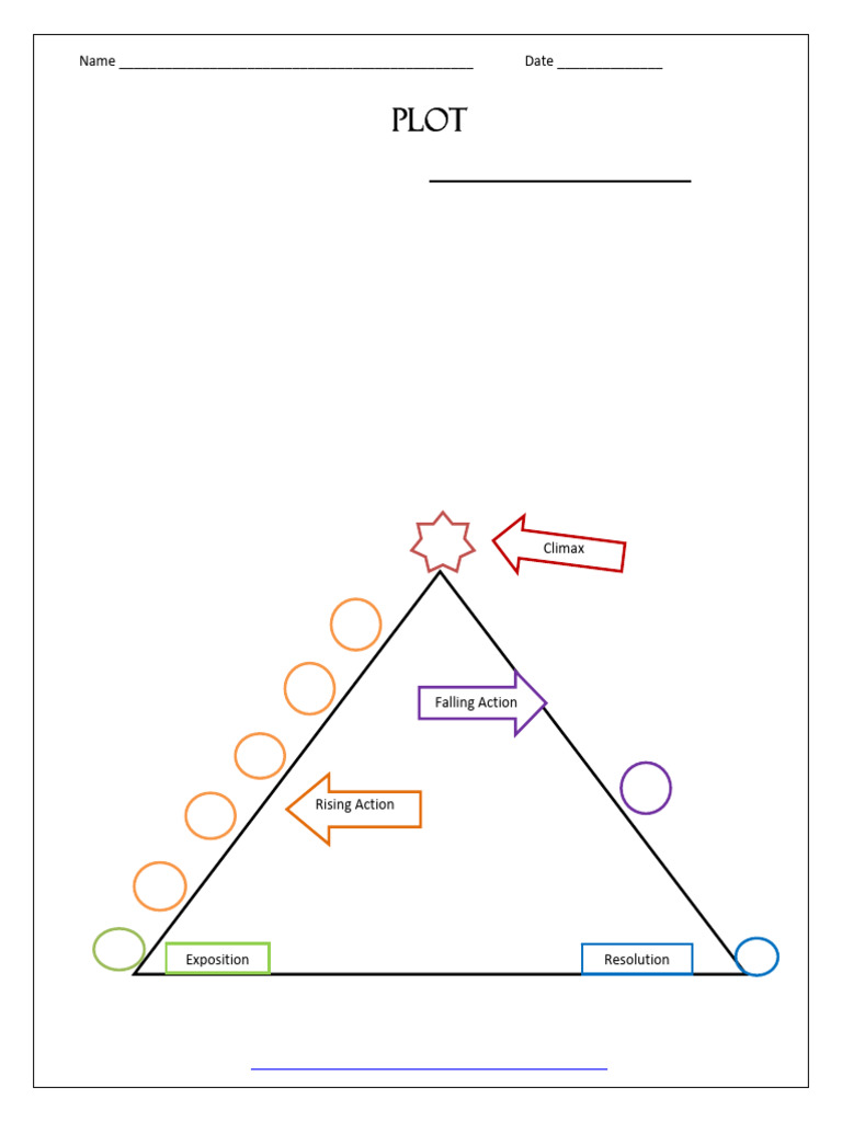 Plots of a Story | PDF