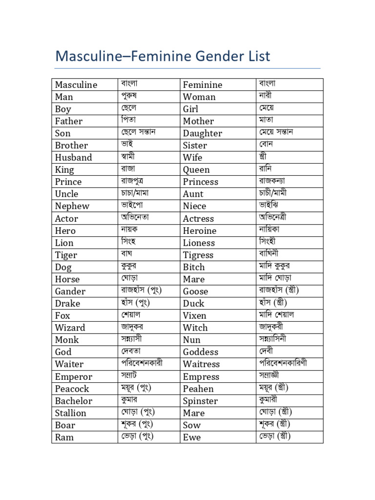 Masculine Feminine Gender List | PDF