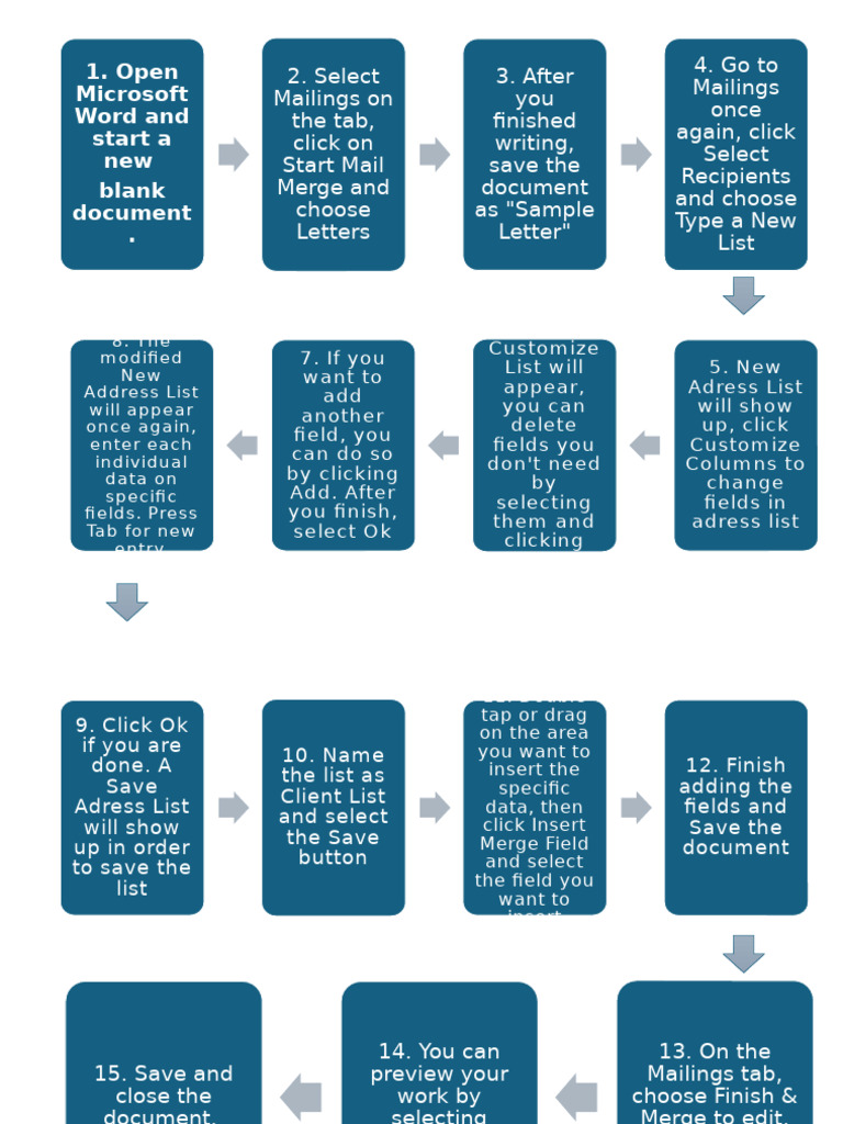 flow-chart-etech | PDF | Chess Theory | Chess