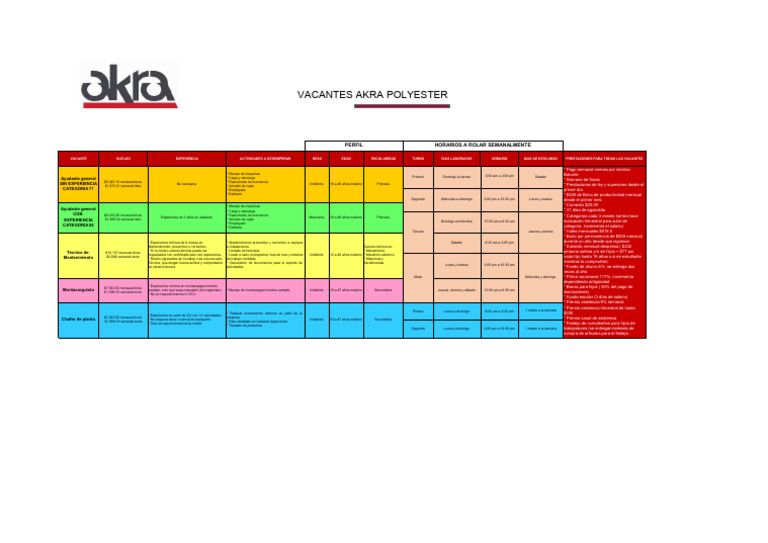 Comparativo Vacantes Akra Polyester (2) | PDF