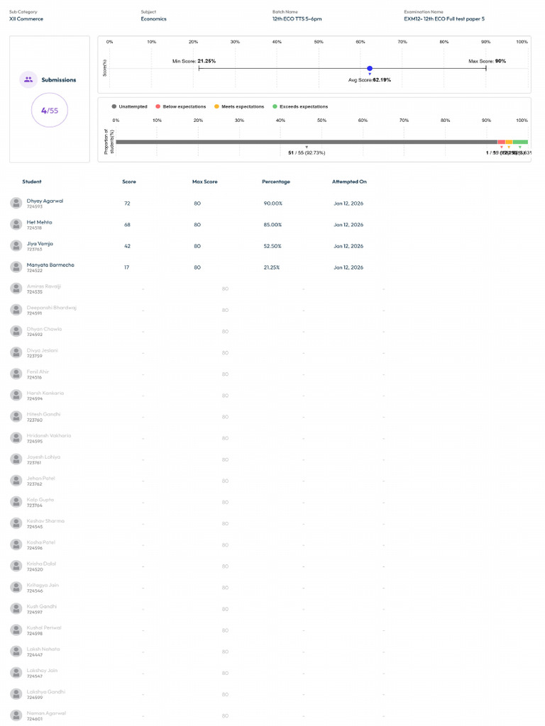 12th ECO Full Test Paper 5 Marks (TTS 5-6pm) | PDF