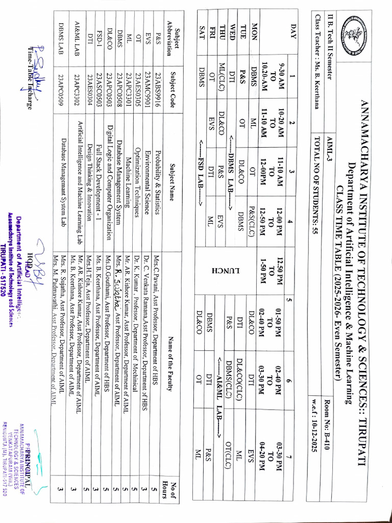 Adobe Scan 09 Dec 2025 (1) | PDF | Intelligence | Information Technology