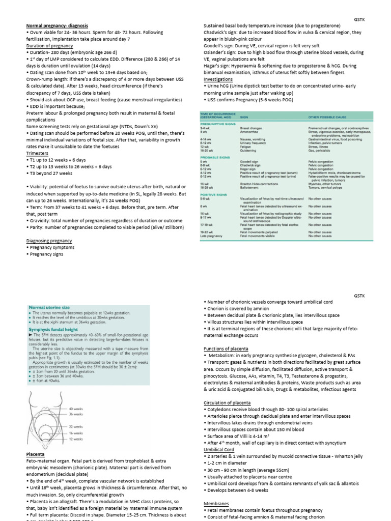 Normal Pregnancy(1) | PDF | Placenta | Anatomy