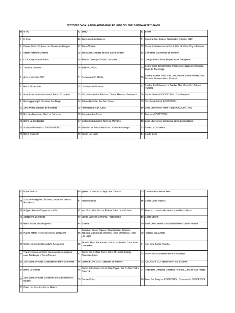 Mapa Urbano de Tumaco | PDF | Business