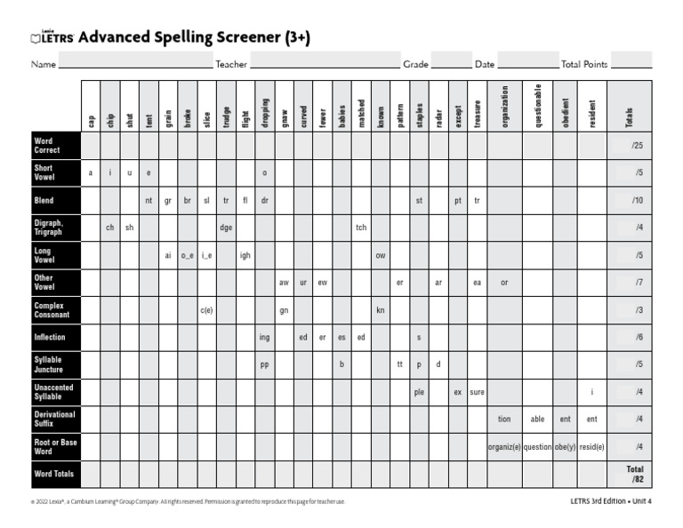 Advanced Spelling Screener Unit 4 | PDF | Orthography | Phonology