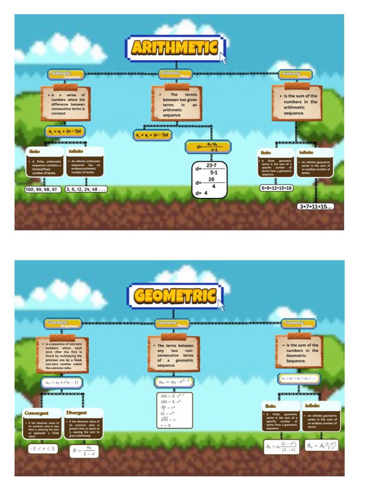 Math Concept Map | PDF