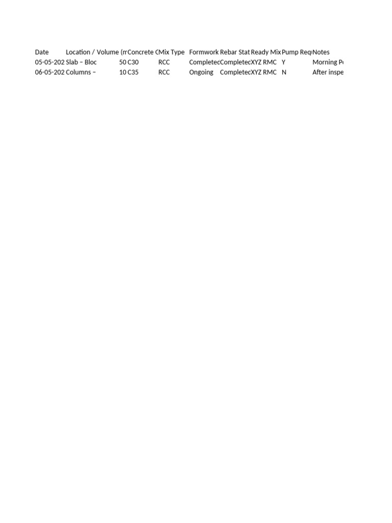 Weekly_Concrete_Pouring_Plan | PDF